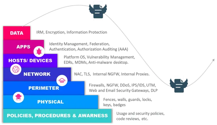 洞察｜以 AI Agent 身份为中心的下一代 IDaaS 探索，「零信任」原则是否依然有效？ - Authing身份云