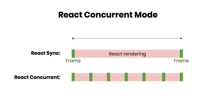 React Concurrent Mode 之 Suspense 实践 - 知乎