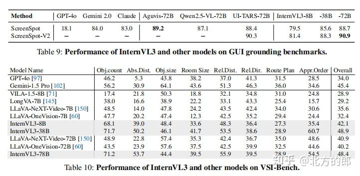 InternVL3：刷新开源多模态大模型性能新纪录 - 知乎