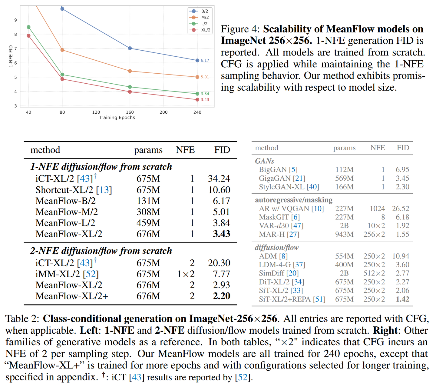 论文笔记（2025.08.15）Mean Flows for One-step Generative Modeling - 知乎