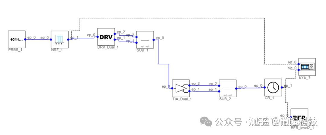 pSim Plus仿真示例：跨阻放大器（TIA）原理及其在信号处理中的应用 - 知乎