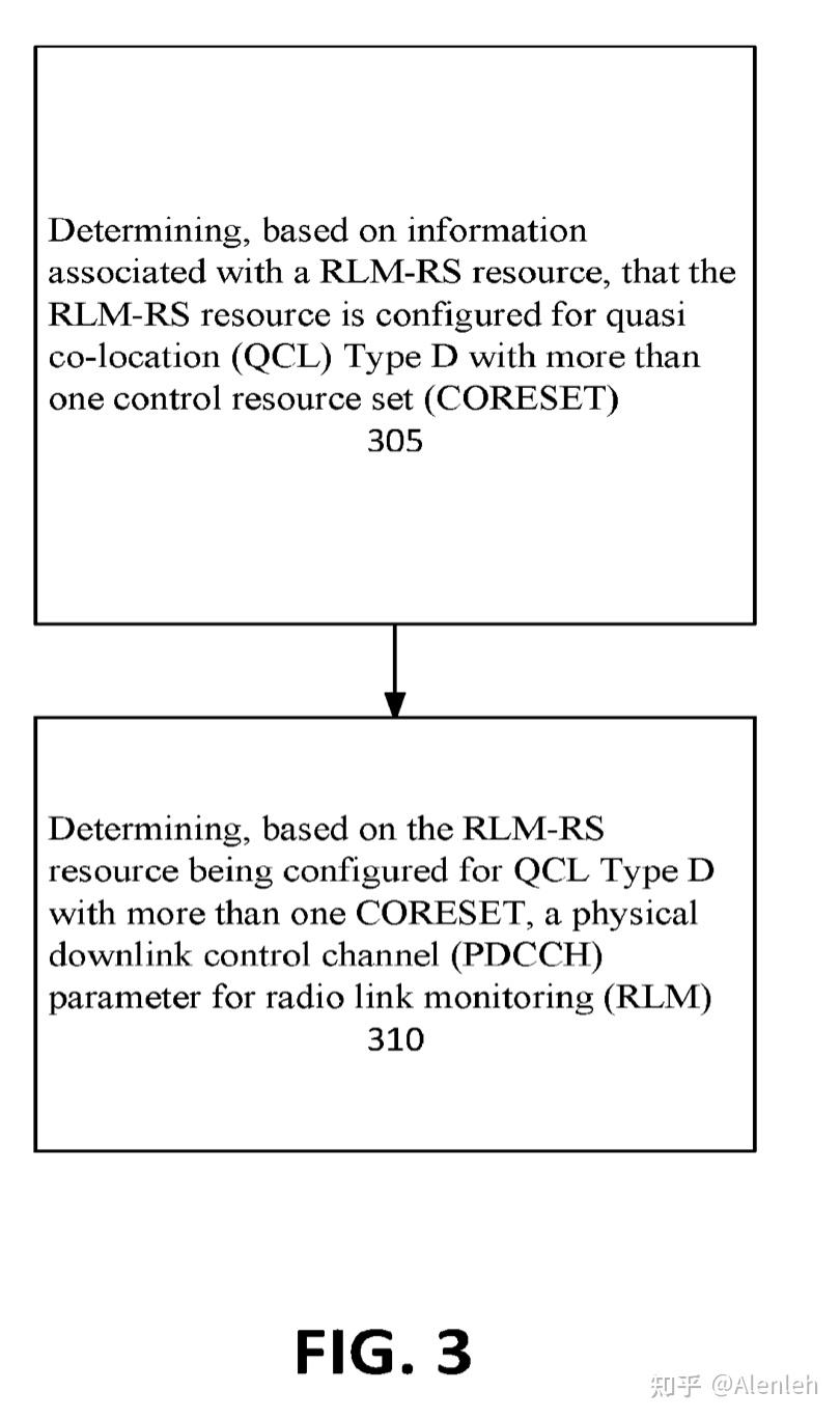 无线连接监测功能（Radio Link Monitoring，RLM）的改进 - 知乎