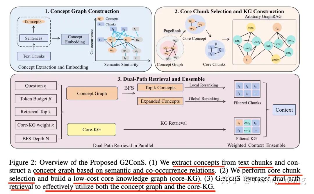大模型幻觉缓解技术总结及基于概念重要性筛选降低GraphRAG成本思路MS-GraphRAG - 知乎