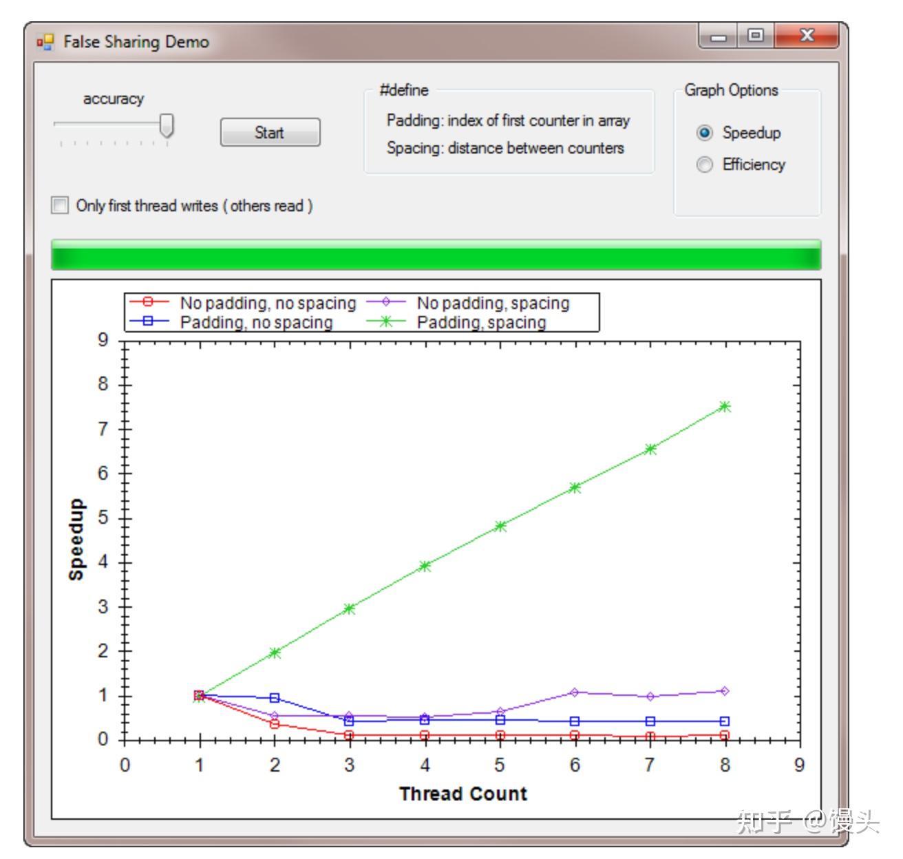 cpu cacheline false sharing对性能的影响 - 知乎