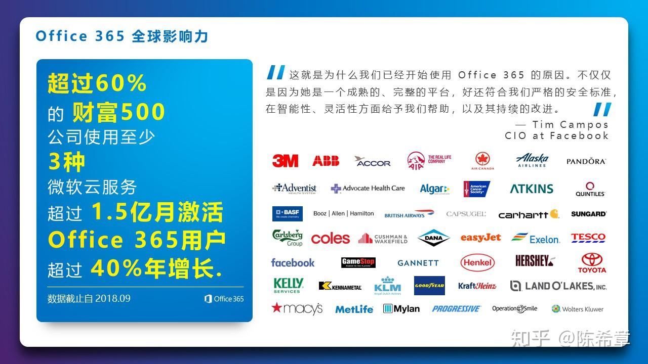 Office 365开发平台简介 - 知乎