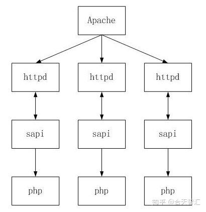 利用PHP-FPM实现open_basedir绕过 - 知乎