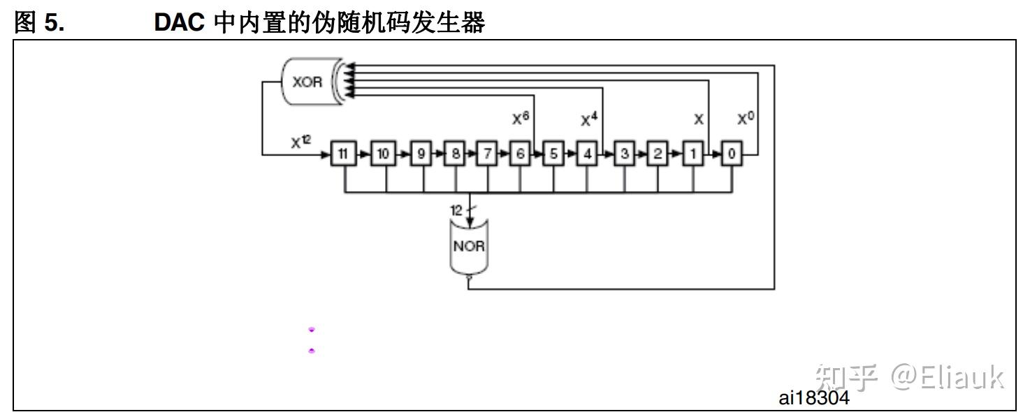 如何用stm32控制dac8551产生一定频率的正弦波? - 知乎