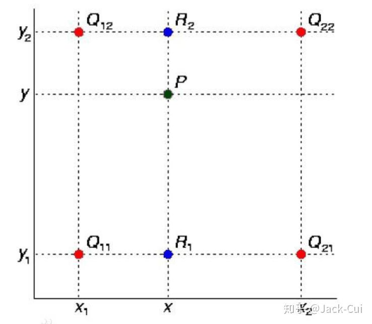 Pytorch深度学习实战教程（二）：UNet语义分割网络 - 知乎