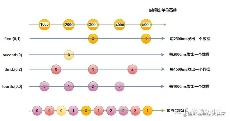 最详细的Rxjs入门指南（万文并茂，值得收藏） - 知乎