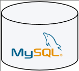 MySQL 数字处理函数ROUND和TRUNCATE - 知乎