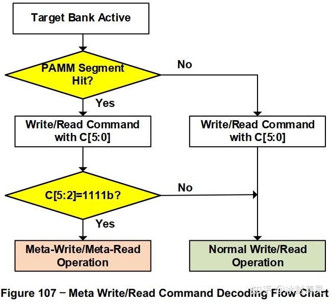LPDDR6协议解读(五)System Meta Function Mode - 知乎