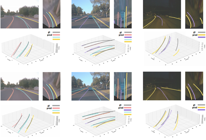 3D车道线新SOTA | Anchor3DLane：超越BEV表示的3D Anchor！ - 知乎