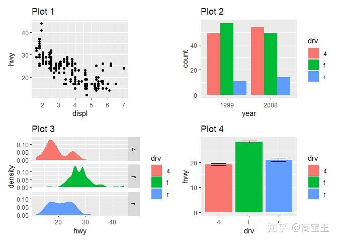 R语言图形拼接神器：Patchwork包入门指南 - 知乎
