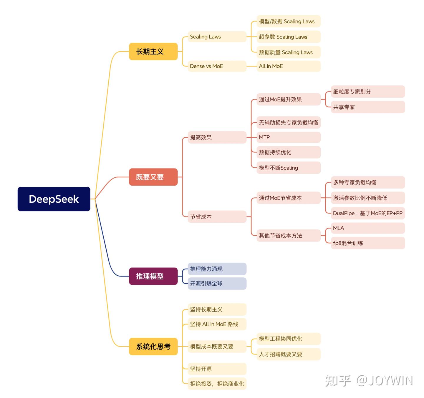 深度求索DeepSeek背后的底层逻辑 - 知乎