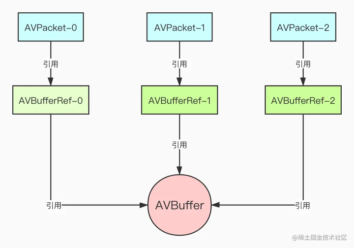 FFmpeg之AVPacket - 知乎