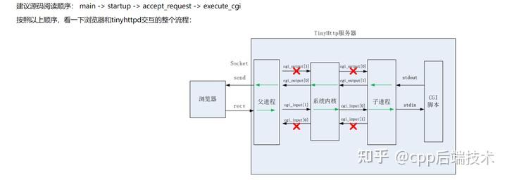 GitHub推荐C/C++练手项目：从新手入门到进阶 - 知乎