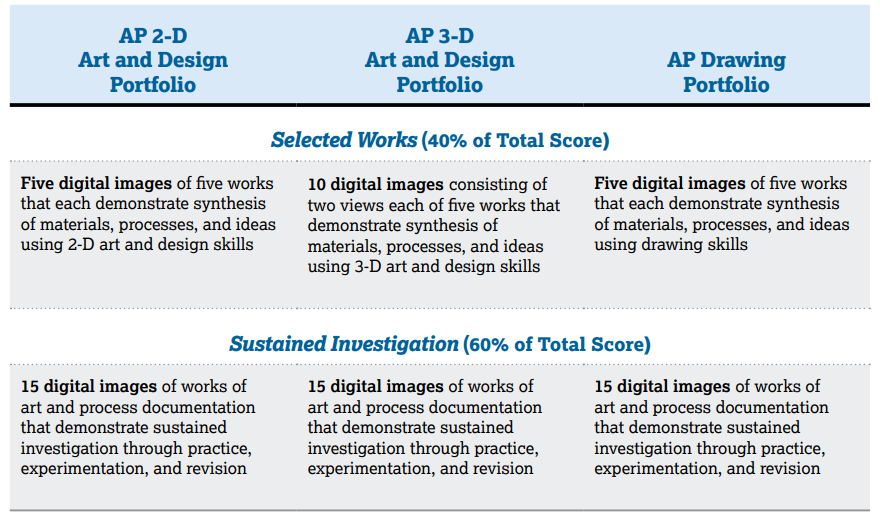2024年AP艺术考试2D/3D/Drawing超详细注解 - 知乎