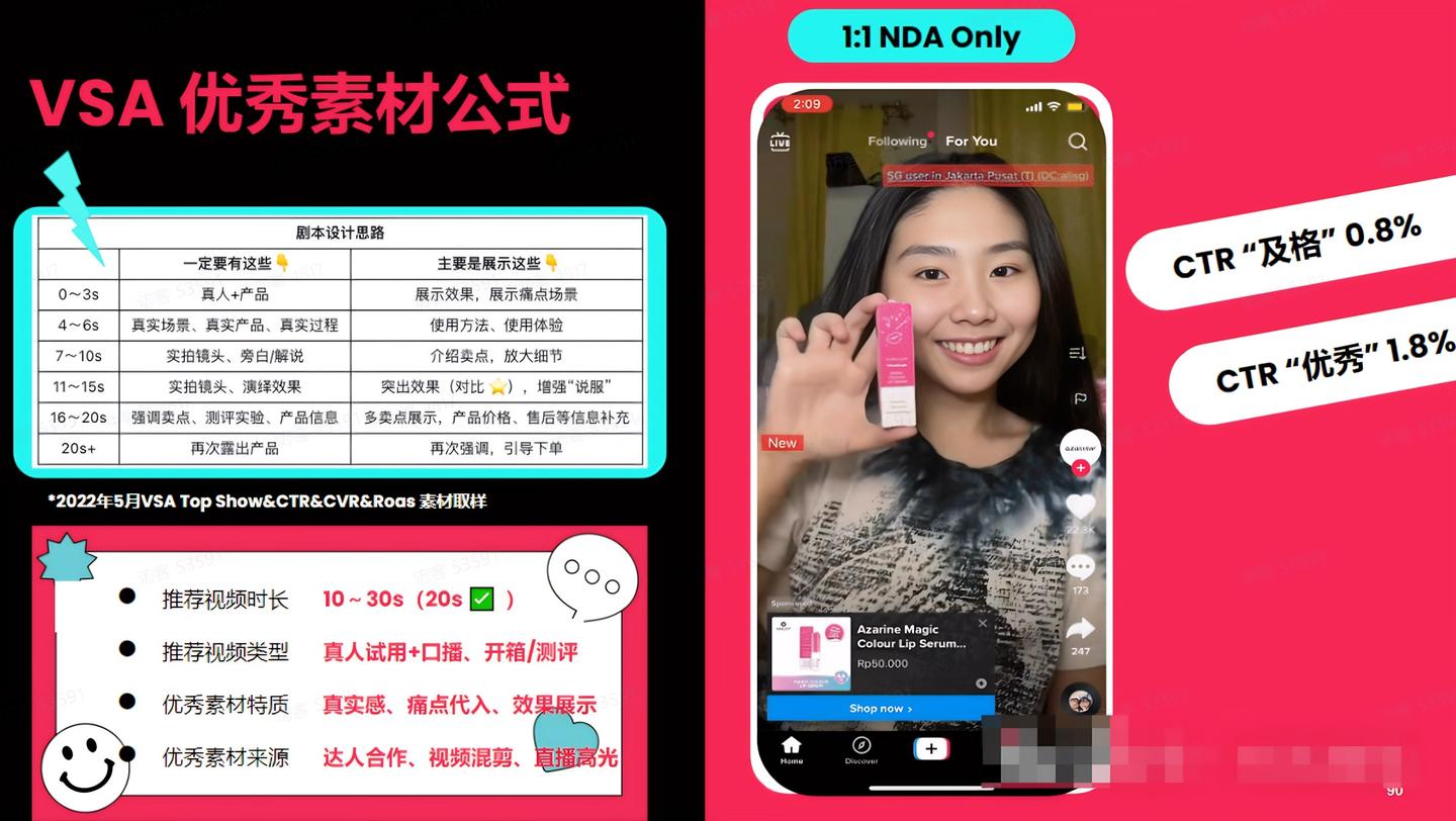 TikTok广告投流怎么玩？ROI、ROAS、CPA、CPC、CPM、CVR、CTR分别是什么意思？ - 知乎