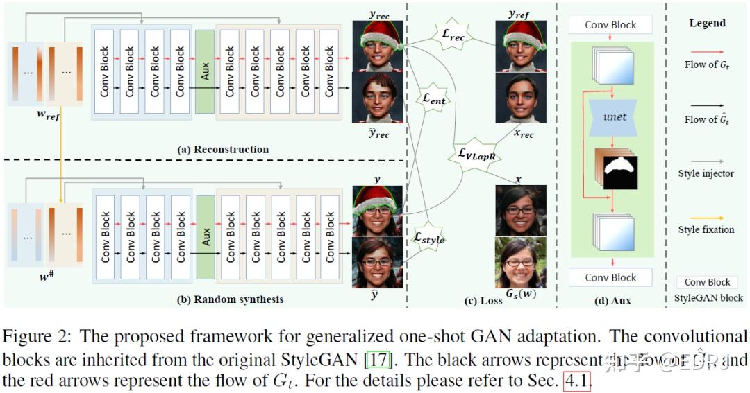 目前风格迁移（Style transfer）有什么客观\定量(quantitative)评估的方法？ - 知乎