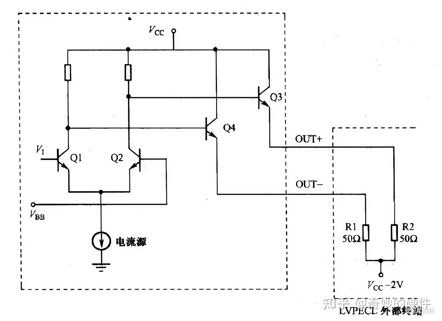 大厂都用的“时钟高速接口”，全网最全解析(LVDS,CML,LVPECL接口) - 知乎