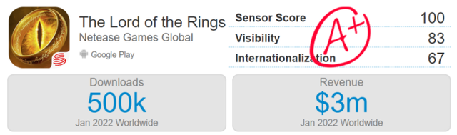 网易、莉莉丝突然杀入，与FunPlus、IGG混战，这条赛道要爆了？ - 知乎