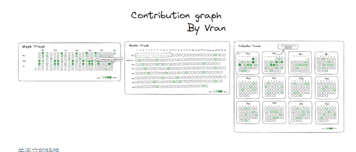 Obsidian 宝藏插件之 Contribution Graph，生成可交互的贡献热力图 - 知乎