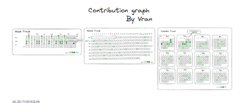 obsidian charts 图表 - 知乎