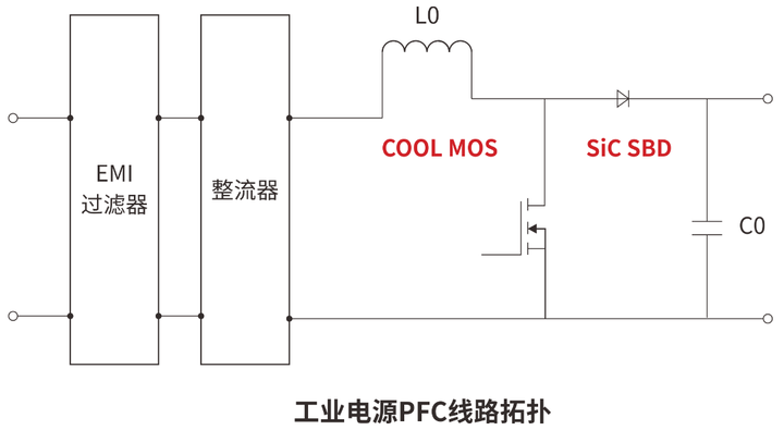PFC拓扑技术及工作原理的详解； - 知乎