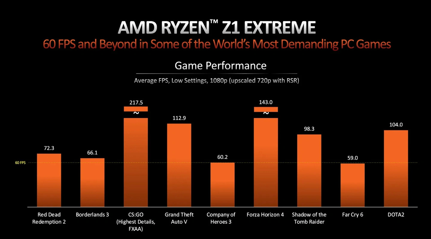 AMD 发布 Ryzen Z1 / Extreme 处理器，这款产品有何亮点？ - 知乎