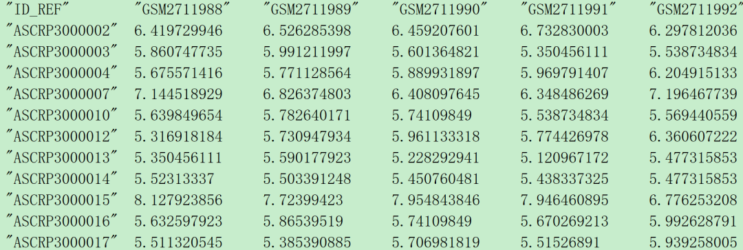 circRNA ID转换 - 知乎