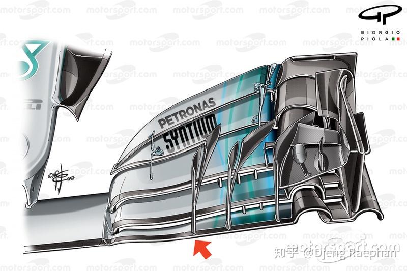 2020赛季的F2和F3相当于历史上F1什么时期的性能水平？ - 知乎