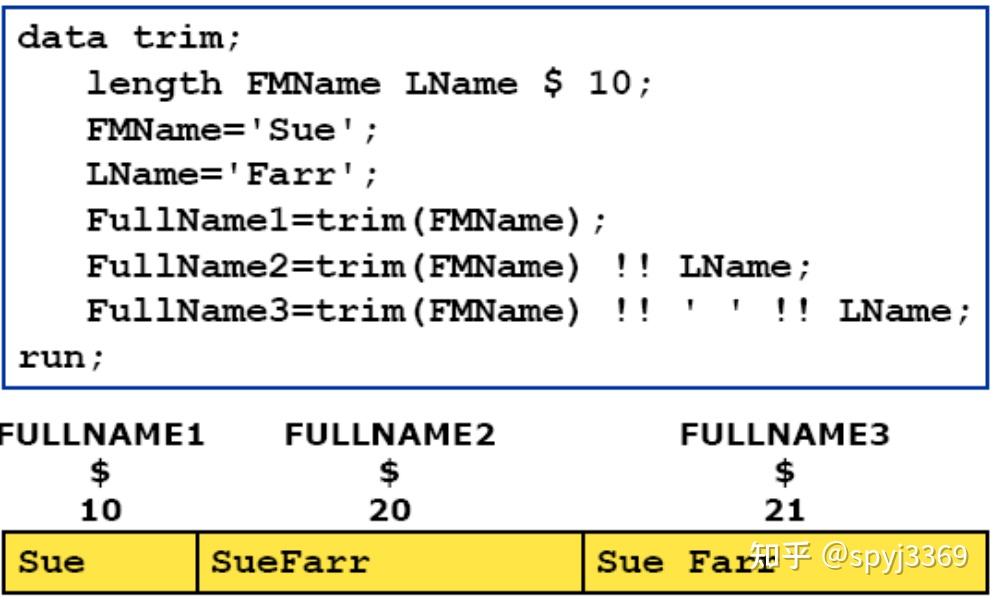 Date Manipulatin and SAS functions - 知乎