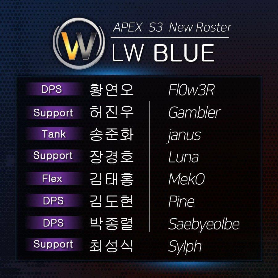 OWPS开赛iG.ice占据榜首、LH新人风波收尾、Kalios进入Runaway、nV等队伍引入韩援- 2017.5.1 - 知乎