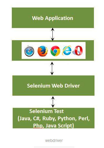 python selenium2 架构说明 - 知乎