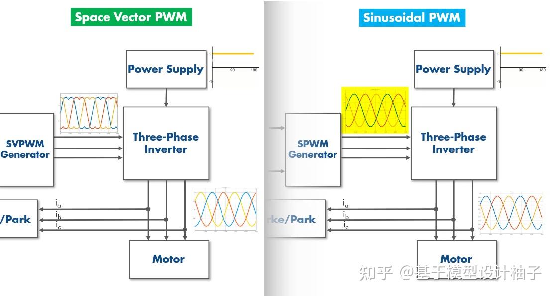 电机控制(5)：SVM PWM 简介 - 知乎