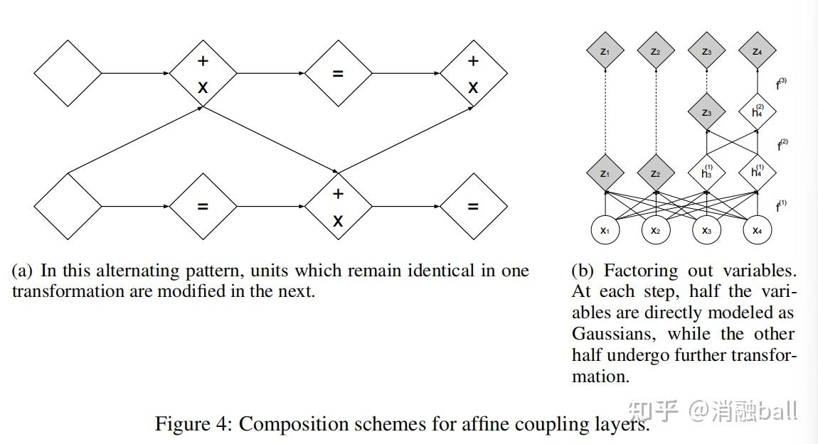 流模型realnvp：流程提炼+原文完整分析 - 知乎