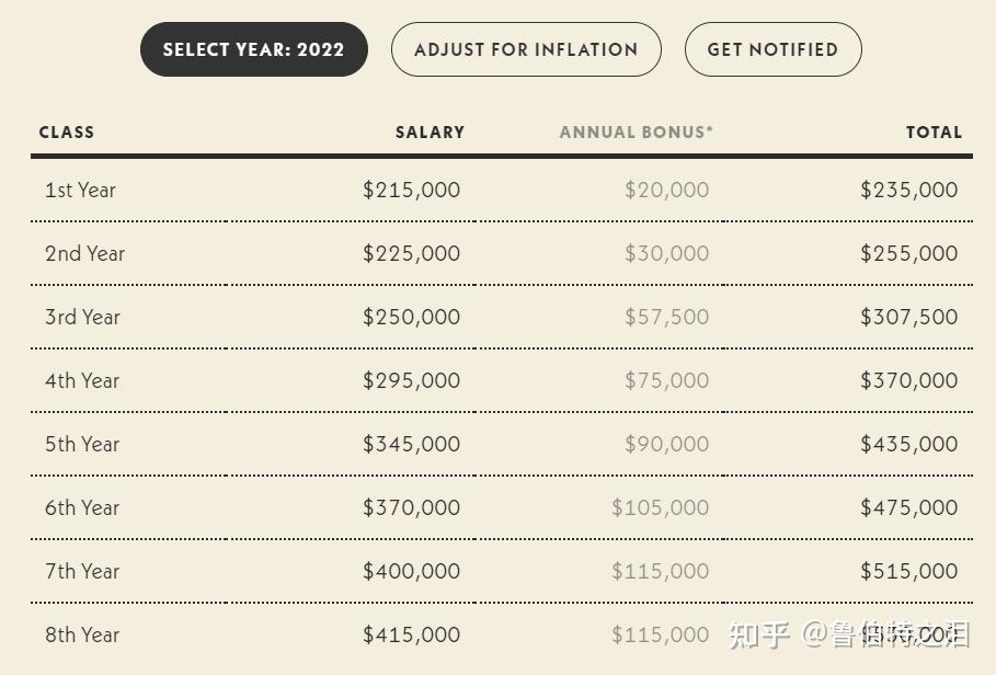 美国读法学JD，回国当律师有前途吗？ - 知乎
