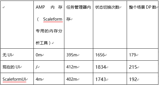 Scaleform试用报告 - 知乎