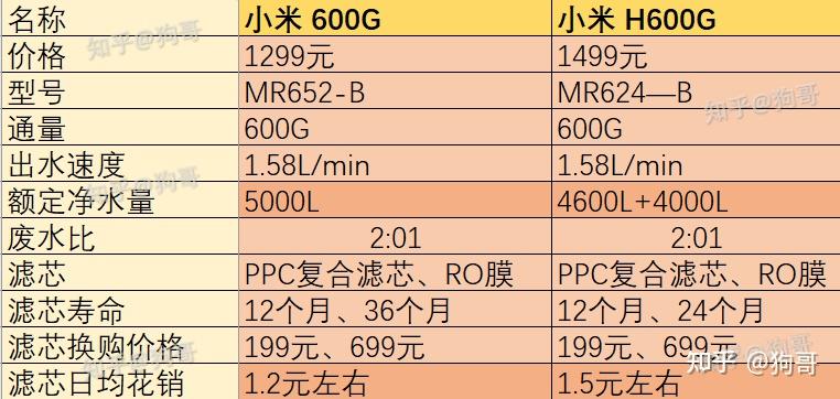 2024年小米净水器推荐，小米净水器怎么样？小米净水器买哪款？小米净水器各个型号讲解与对比