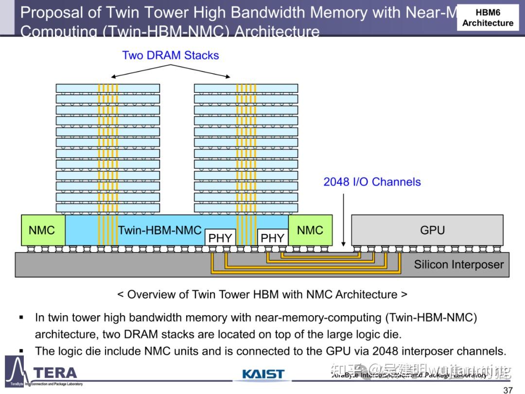 聊聊HBM Roadmap和HBM4的关键特性 - 知乎