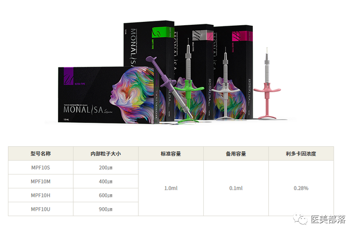 医美 | Genoss吉诺斯：国内第2款"玻尿酸"注射针剂正式获批 - 知乎