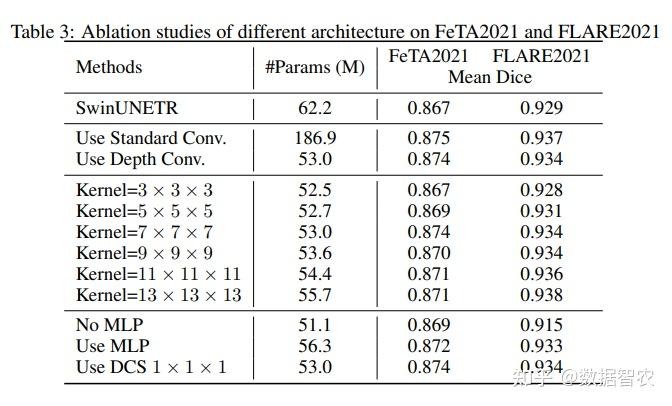 3D UX-Net:一种用于医学图像分割的大型核体积卷积网络现代化分层变换 - 知乎