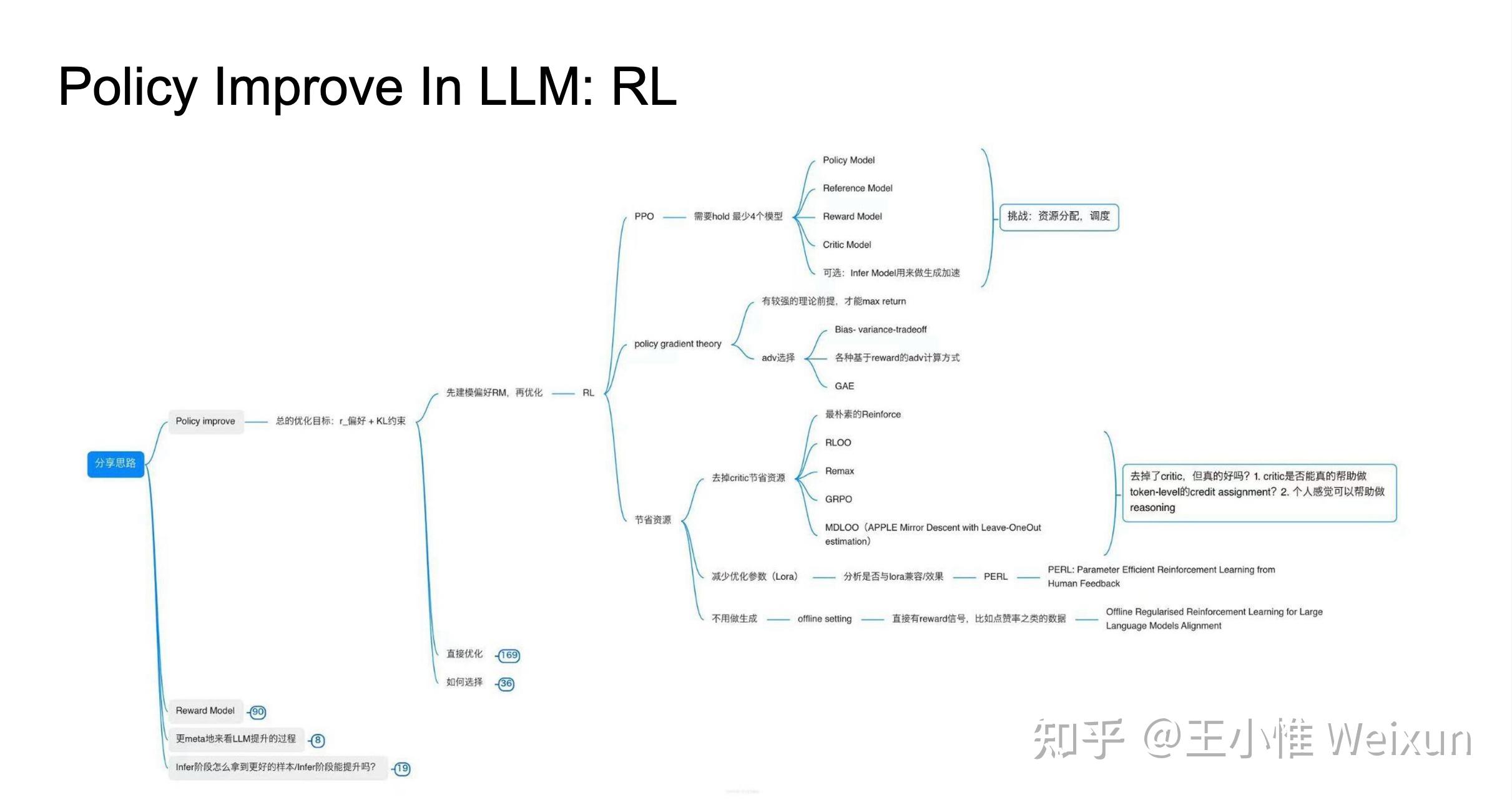 关于LLM+RL(HF)的片面脉络梳理 - 知乎