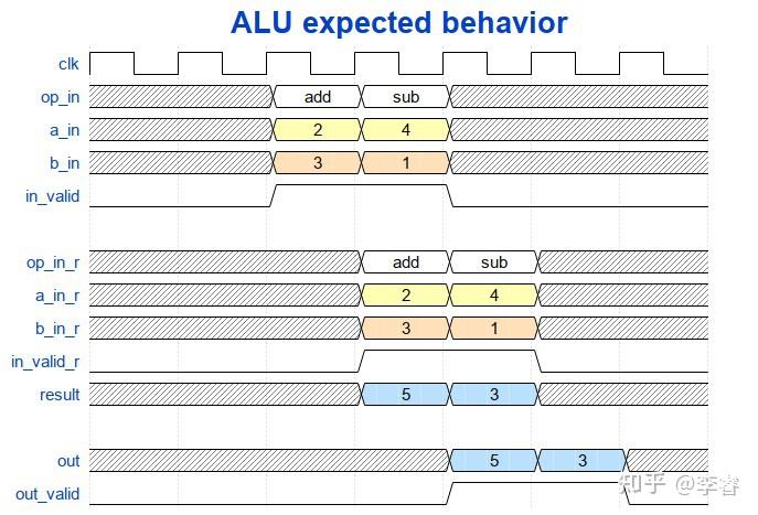 一生一芯：运行Verilator示例 - 知乎