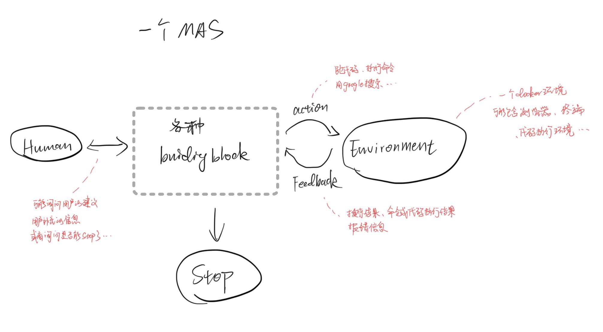 Agent/Workflow/MAS：概念、区别与应用 - 知乎