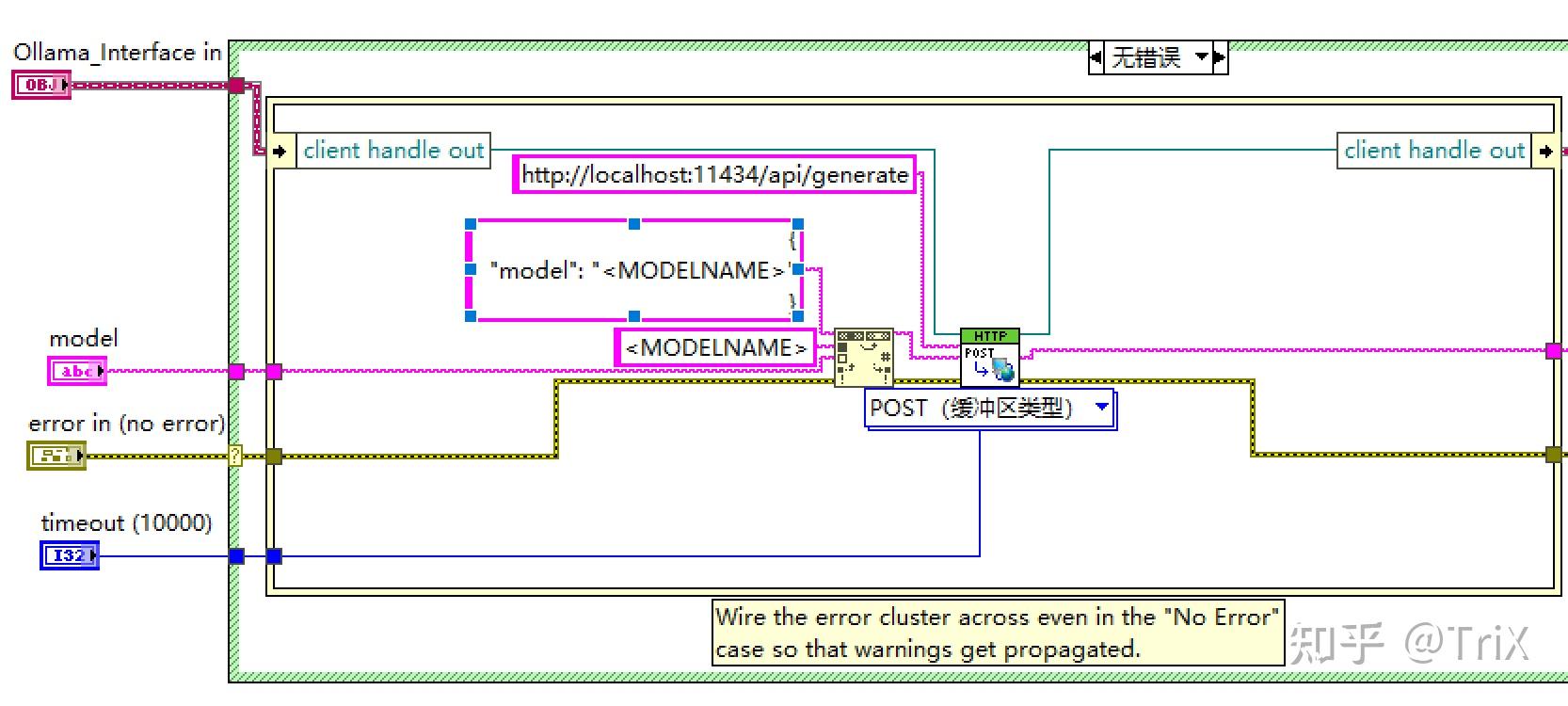 基于 LabView 和 Ollama 实现 Deepseek R1 本地大模型调用 - 知乎