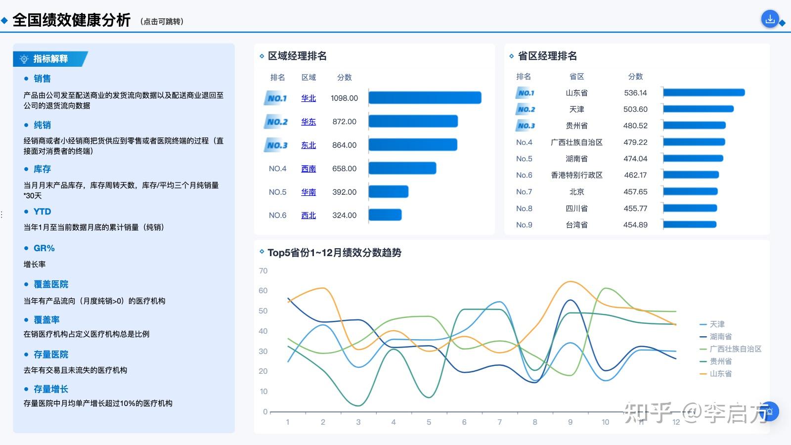 不会做绩效管理？一文教你学会绩效管理方案！ - 知乎
