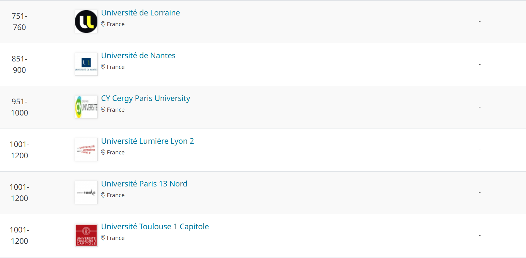 2026QS世界大学排名发布！法国33所高校上榜，4所跻身全球前100！ - 知乎