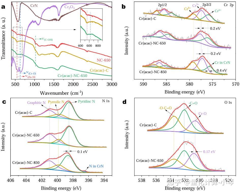 ORR最新Angew. Chem. Int. Ed.：氧配位铬单原子催化剂用于质子交换膜燃料电池 - 知乎