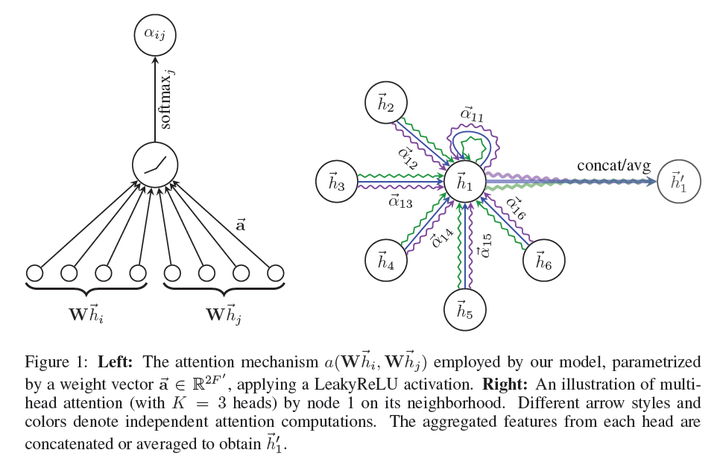 Graph Attention Networks （GAT）pytorch源码解读 - 知乎